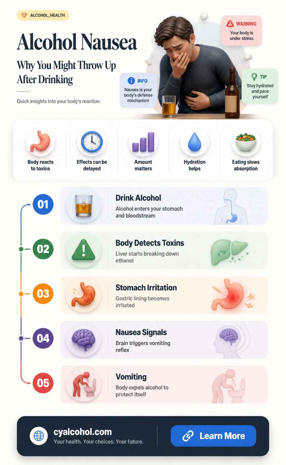 Alcohol Nausea: Understanding Why You Might Throw Up After Drinking ...