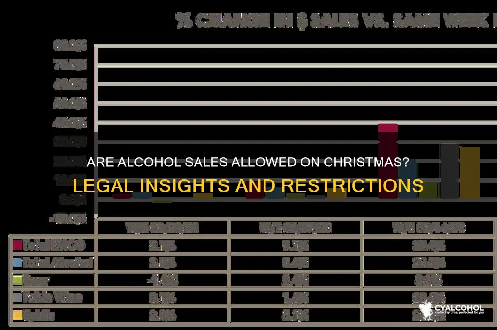 Are Alcohol Sales Allowed On Christmas? Legal Insights And Restrictions ...
