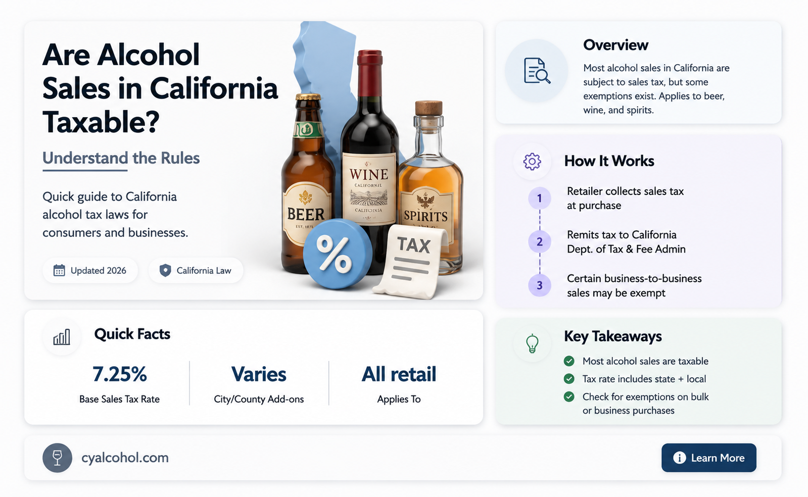 Are Alcohol Sales In California Taxable? Understanding The Tax Laws ...