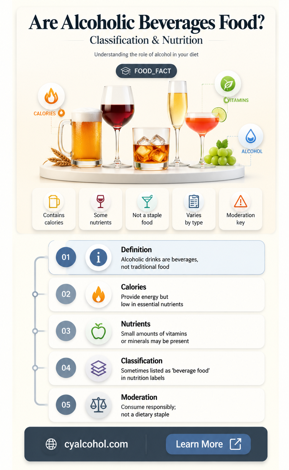 Are Alcoholic Beverages Food? Exploring Classification And Nutritional ...