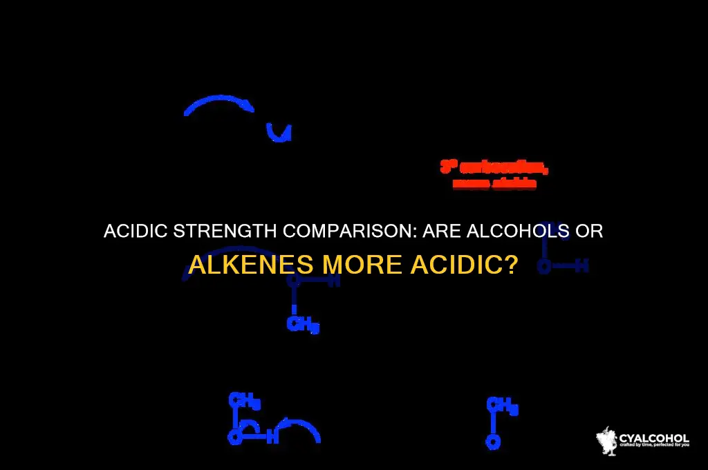 Acidic Strength Comparison: Are Alcohols Or Alkenes More Acidic ...