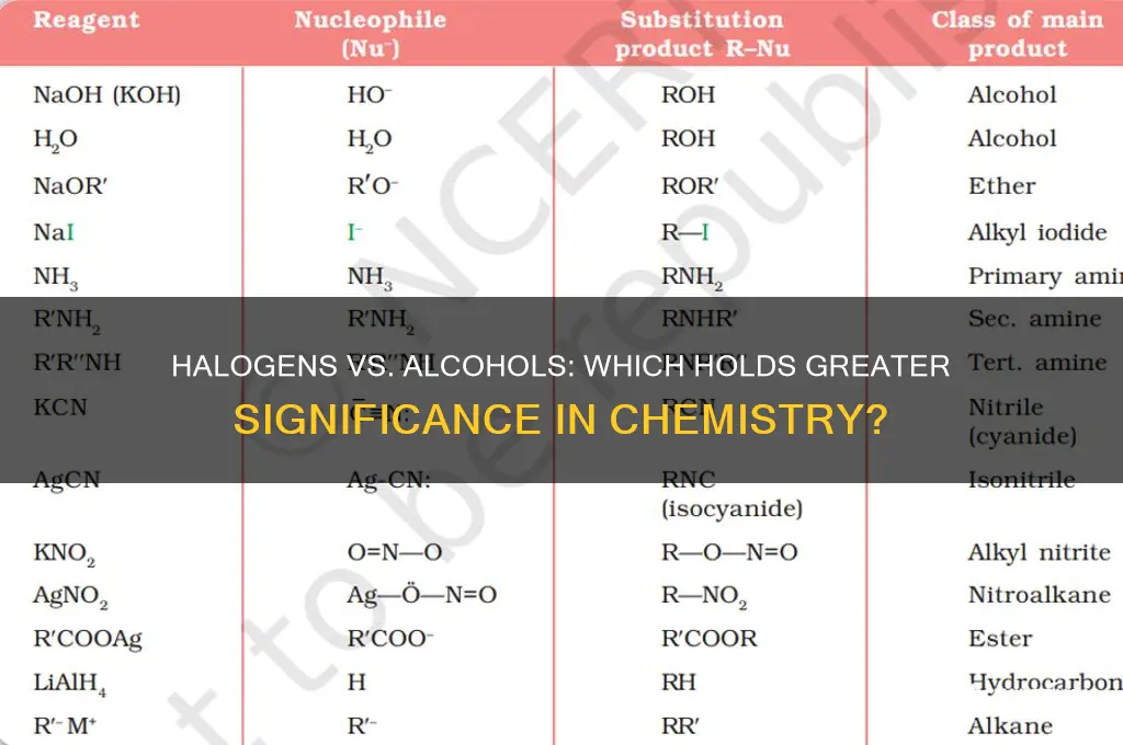 Halogens Vs. Alcohols: Which Holds Greater Significance In Chemistry ...