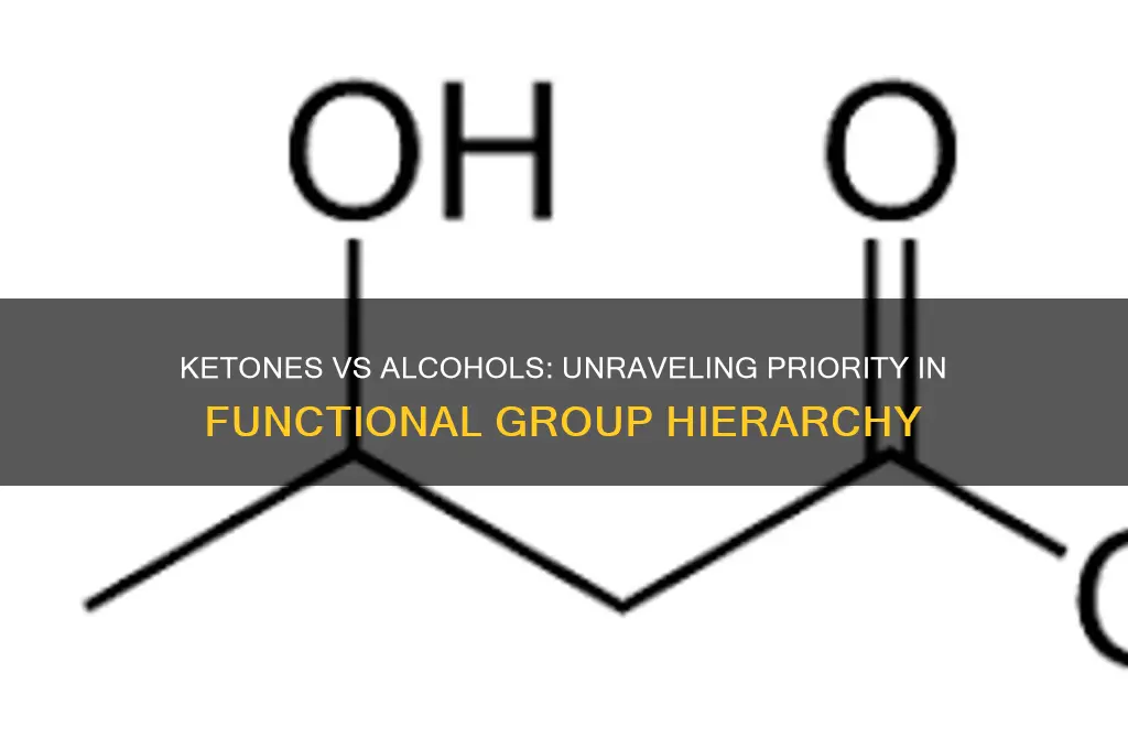 Ketones Vs Alcohols: Unraveling Priority In Functional Group Hierarchy ...