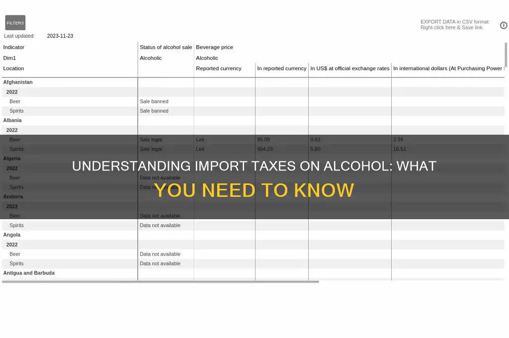 Understanding Import Taxes On Alcohol: What You Need To Know | CyAlcohol
