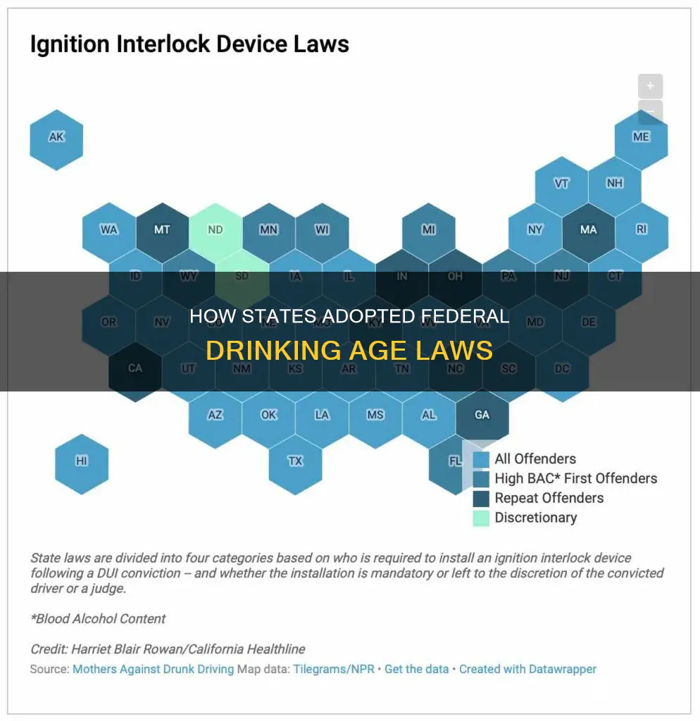 How States Adopted Federal Drinking Age Laws | CyAlcohol
