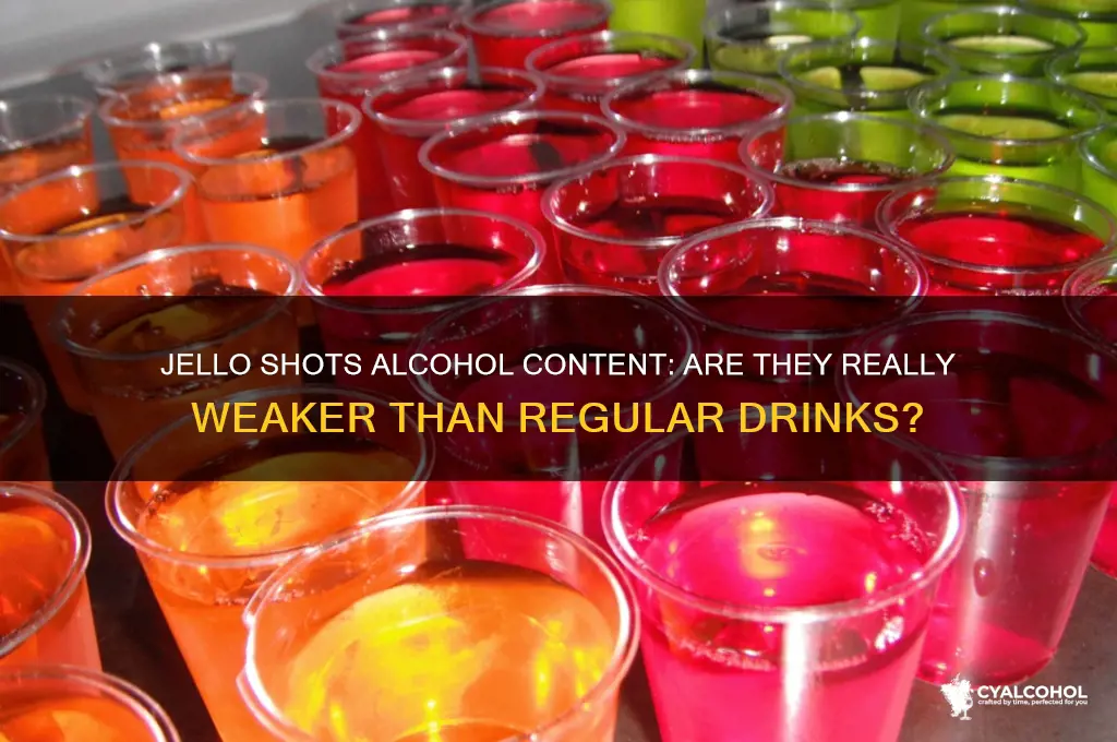 Jello Shots Alcohol Content: Are They Really Weaker Than Regular Drinks ...