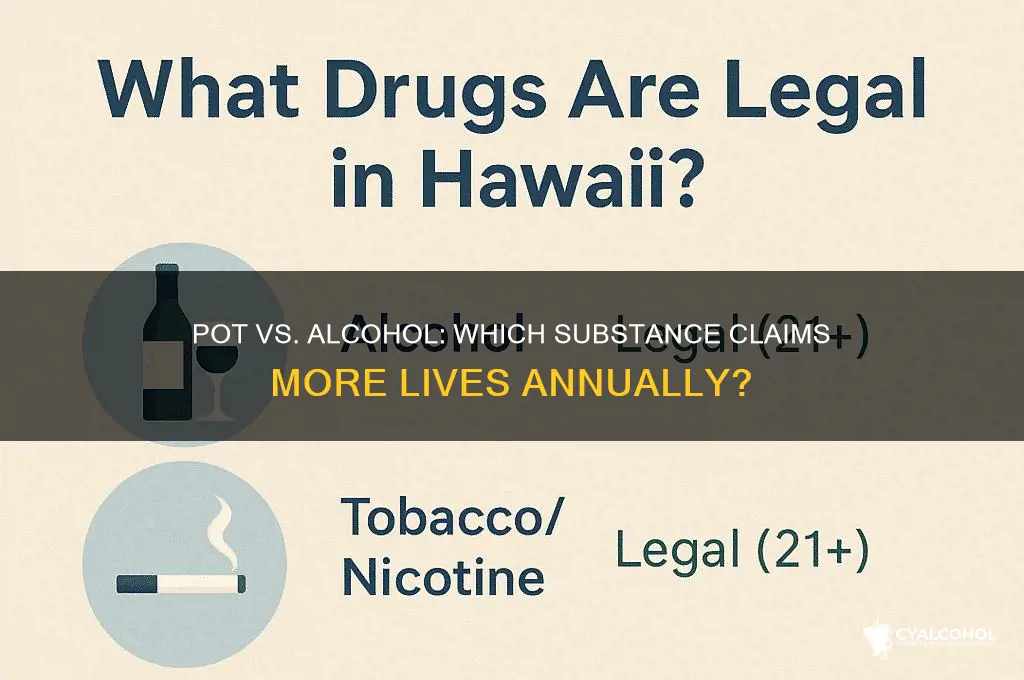 Pot Vs. Alcohol: Which Substance Claims More Lives Annually? | CyAlcohol