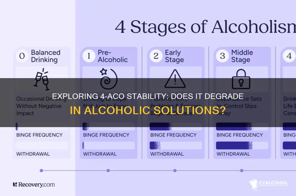 Exploring 4-Aco Stability: Does It Degrade In Alcoholic Solutions ...