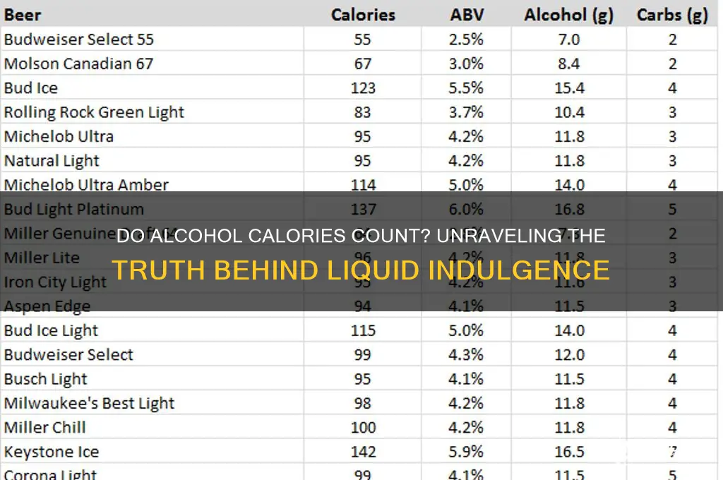Do Alcohol Calories Count? Unraveling The Truth Behind Liquid ...