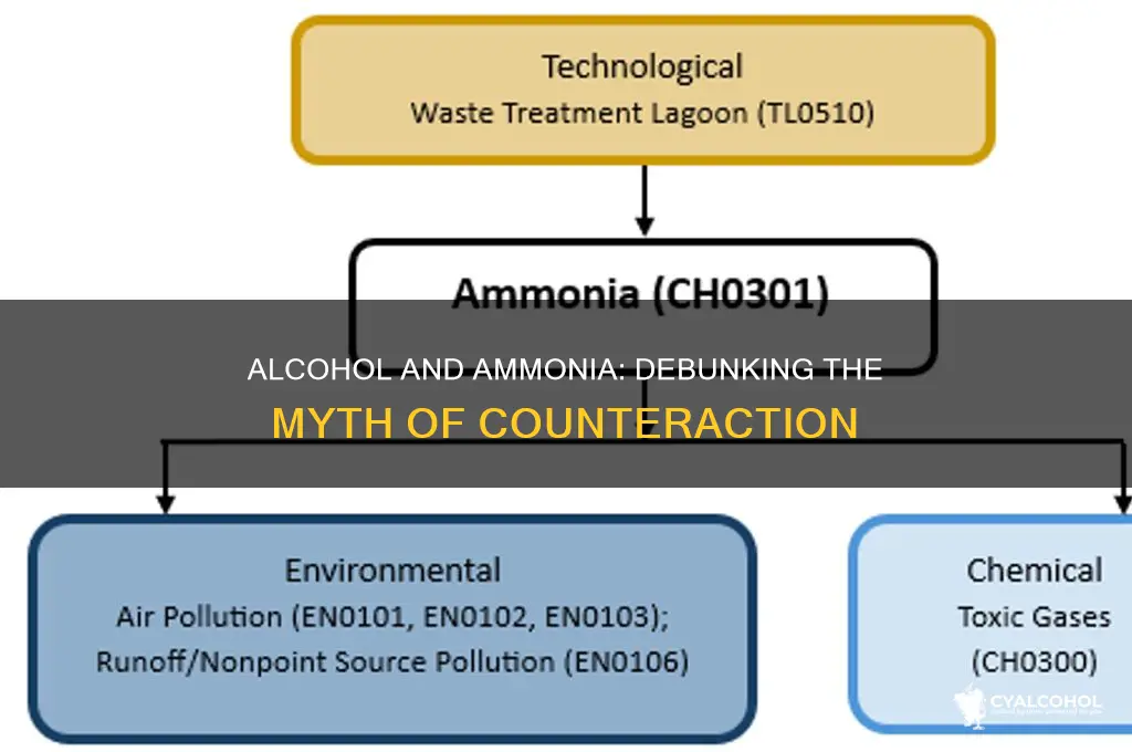 Alcohol And Ammonia: Debunking The Myth Of Counteraction | CyAlcohol