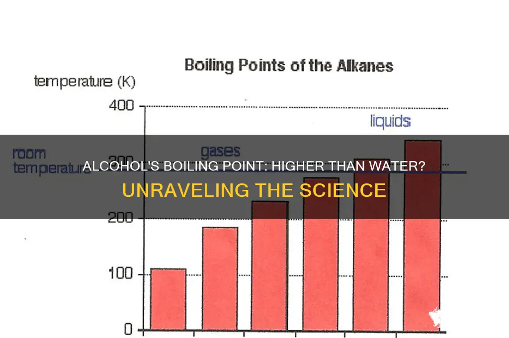 Alcohol's Boiling Point: Higher Than Water? Unraveling The Science ...