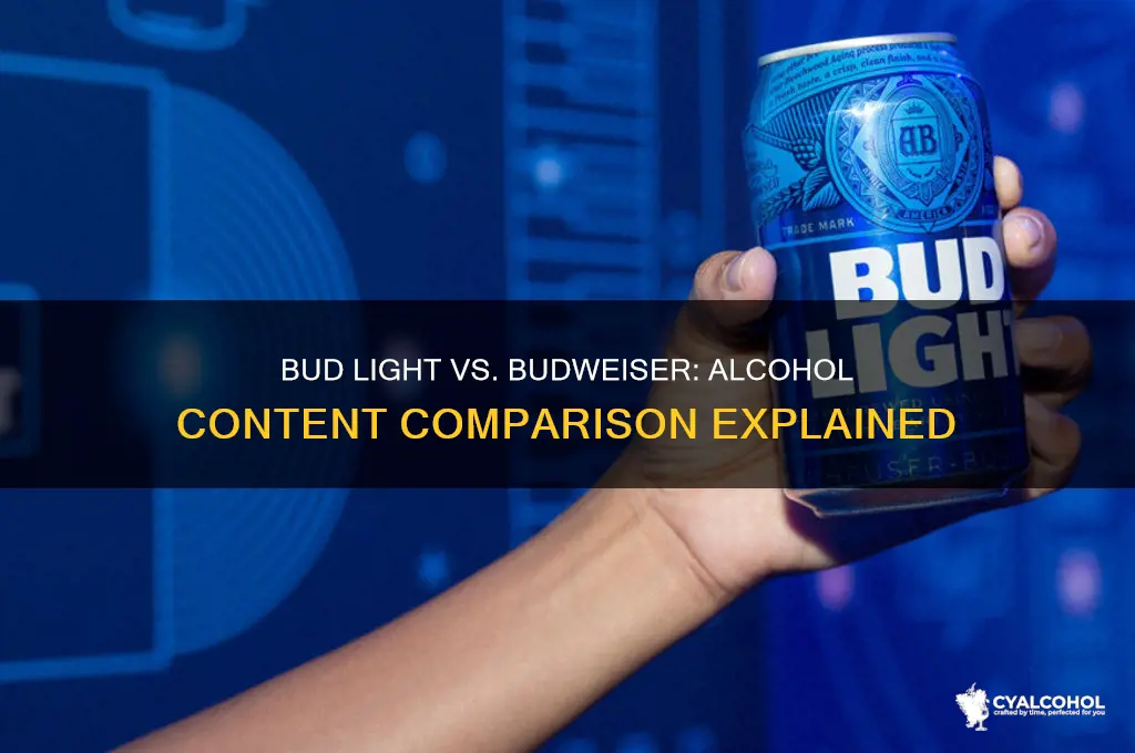 Bud Light Vs. Budweiser: Alcohol Content Comparison Explained | CyAlcohol