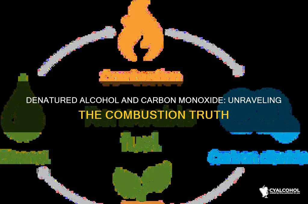 Denatured Alcohol And Carbon Monoxide: Unraveling The Combustion Truth ...