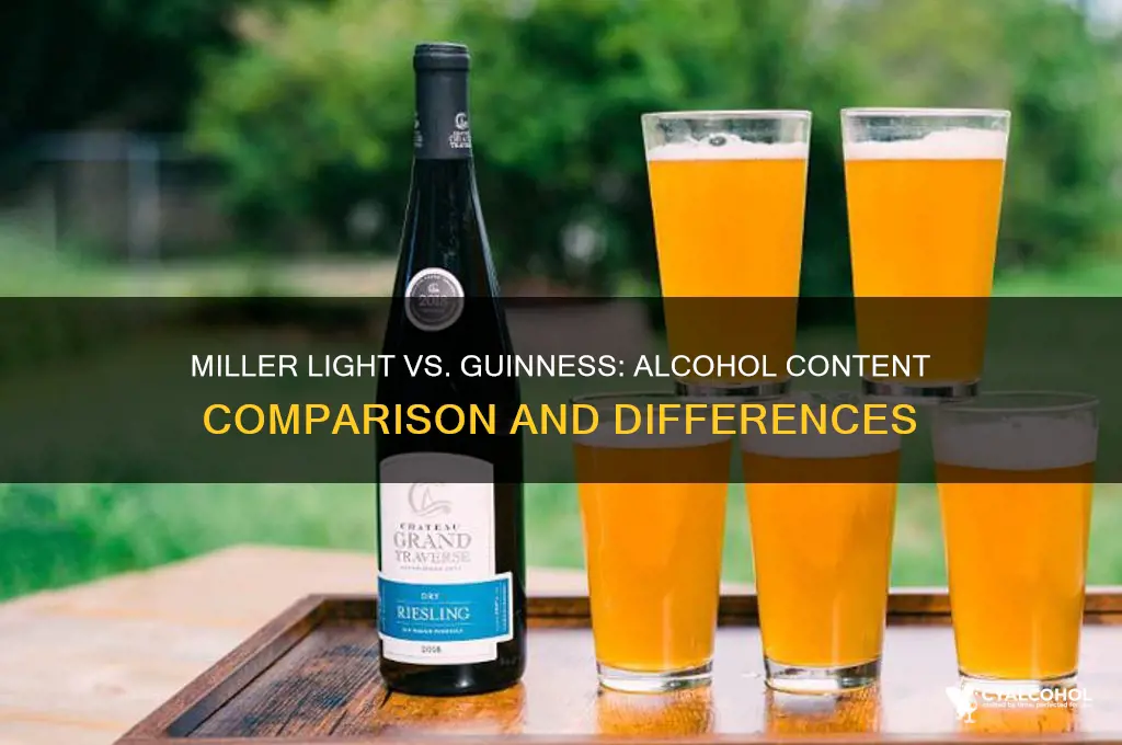 Miller Light Vs. Guinness: Alcohol Content Comparison And Differences ...
