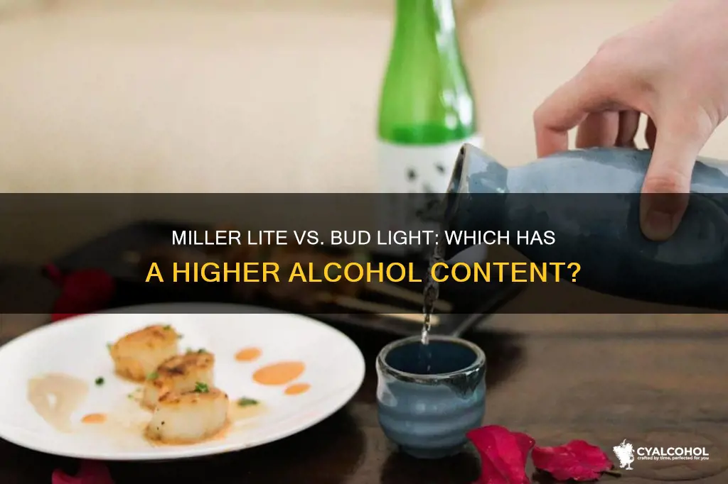 Miller Lite Vs. Bud Light: Which Has A Higher Alcohol Content? | CyAlcohol