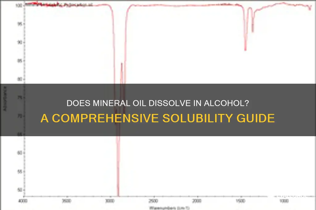 Does Mineral Oil Dissolve In Alcohol? A Comprehensive Solubility Guide ...