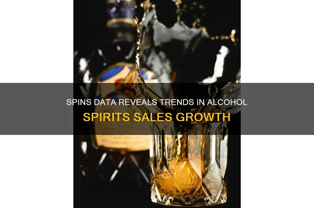 Spins Data Reveals Trends In Alcohol Spirits Sales Growth | CyAlcohol