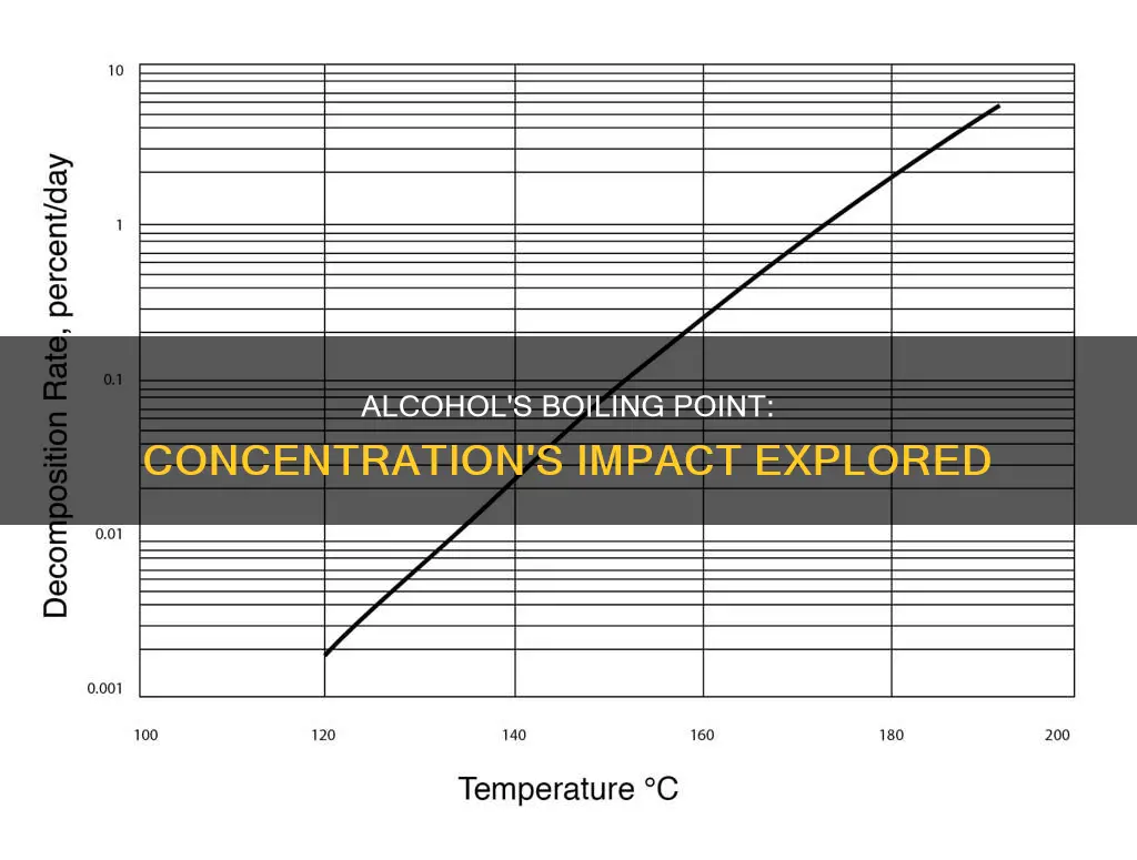 Alcohol's Boiling Point: Concentration's Impact Explored | CyAlcohol