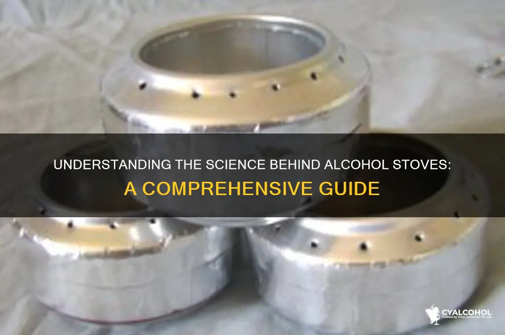 Understanding The Science Behind Alcohol Stoves: A Comprehensive Guide ...