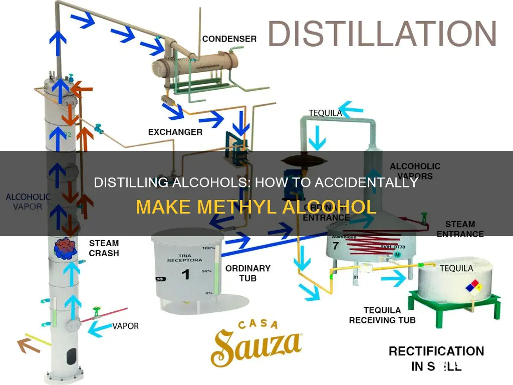 Distilling Alcohols: How To Accidentally Make Methyl Alcohol | CyAlcohol