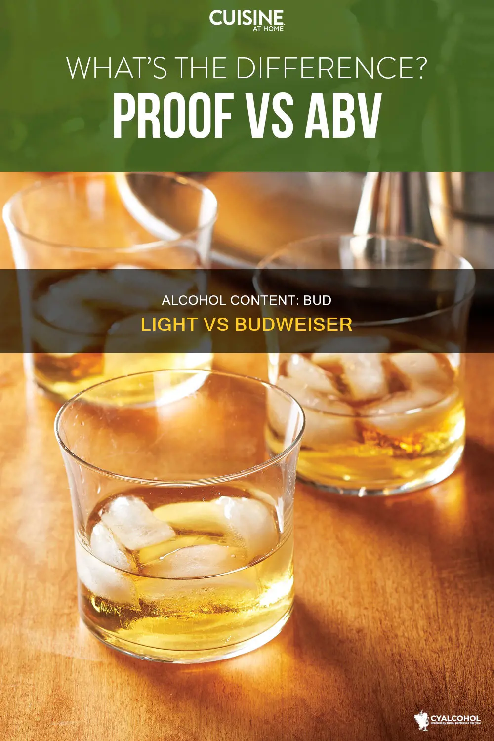 Alcohol Content: Bud Light Vs Budweiser | CyAlcohol