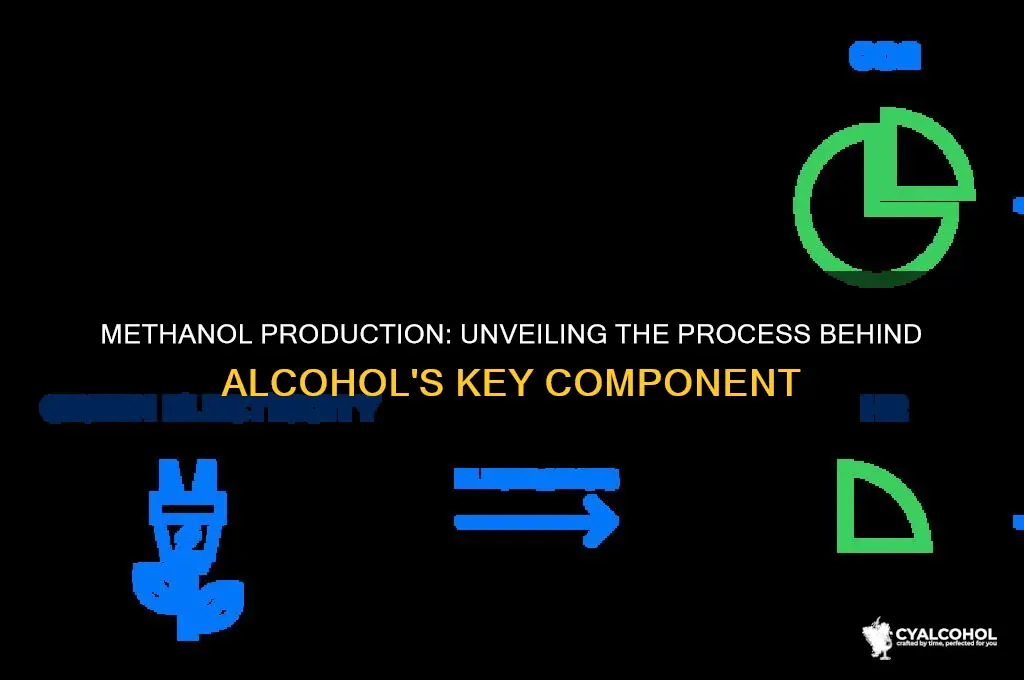 Methanol Production: Unveiling The Process Behind Alcohol's Key ...