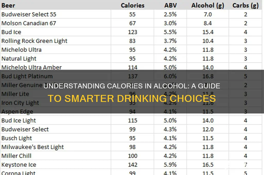 Understanding Calories In Alcohol: A Guide To Smarter Drinking Choices ...