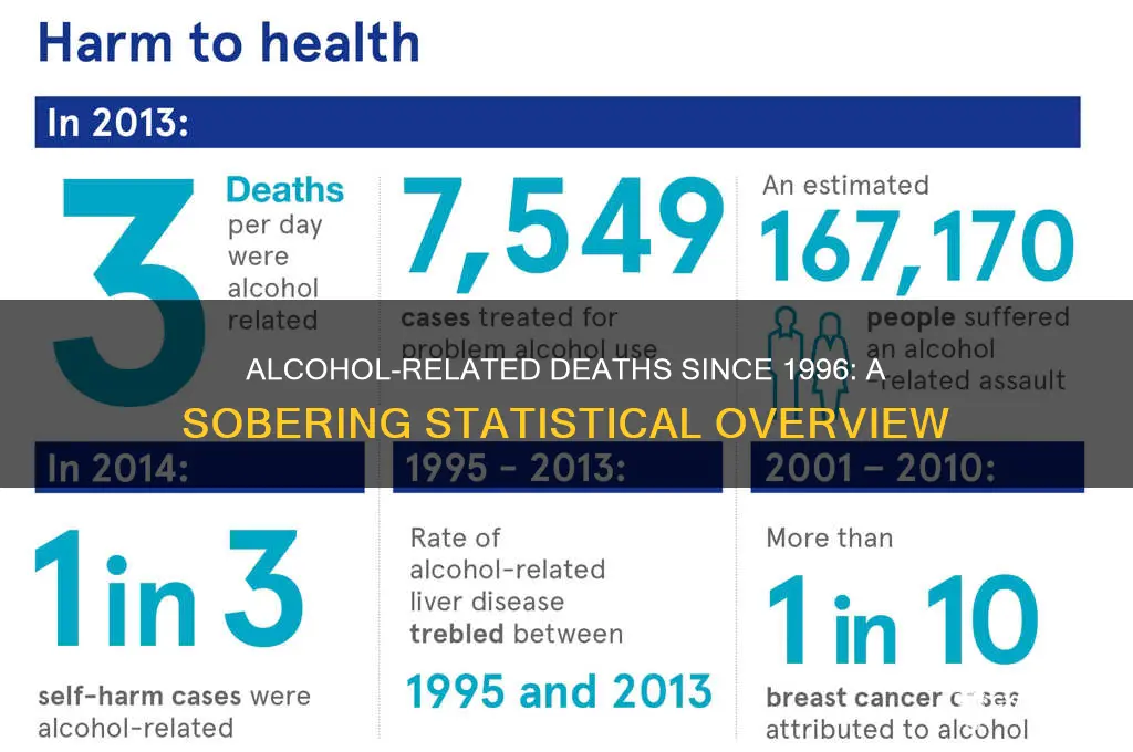 Alcohol-Related Deaths Since 1996: A Sobering Statistical Overview ...