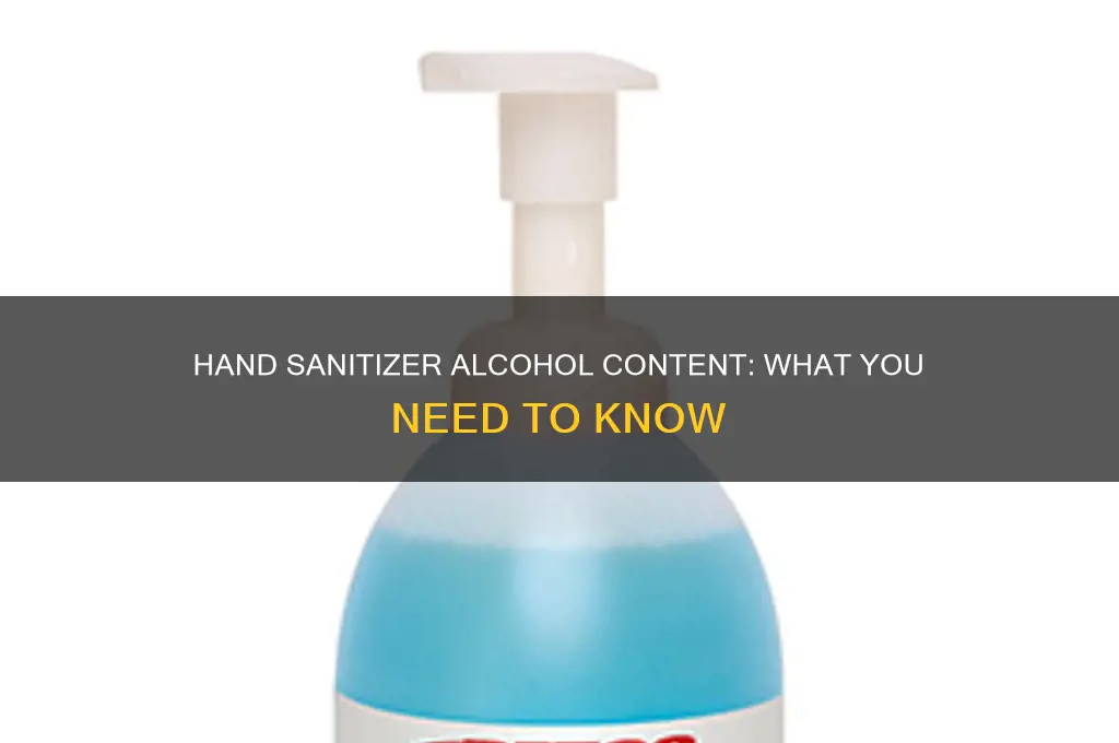 Hand Sanitizer Alcohol Content: What You Need To Know | CyAlcohol