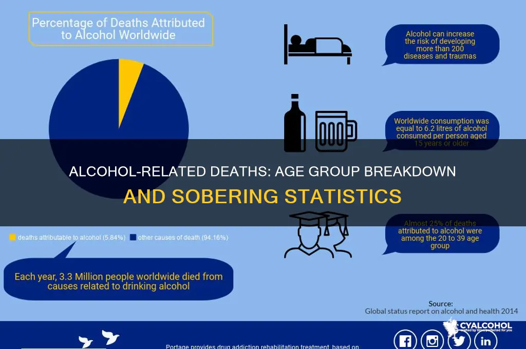 Alcohol-Related Deaths: Age Group Breakdown And Sobering Statistics ...