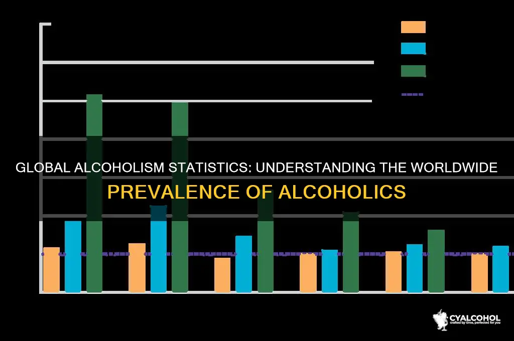 Global Alcoholism Statistics: Understanding The Worldwide Prevalence Of ...
