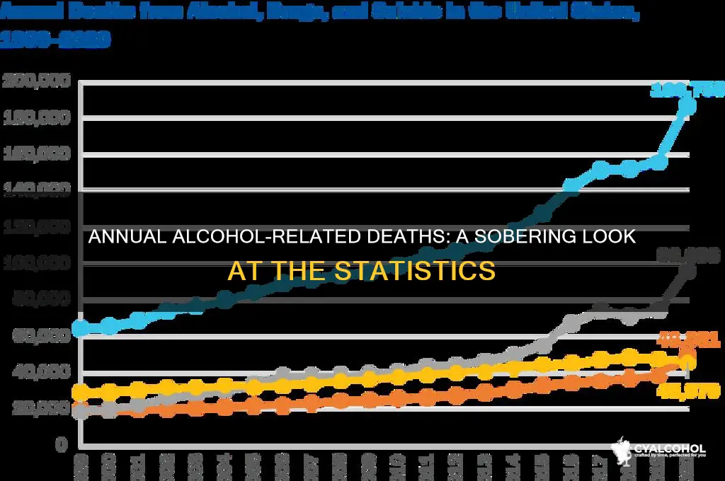 Annual Alcohol-Related Deaths: A Sobering Look At The Statistics ...