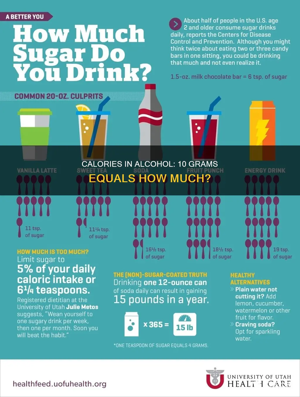 Calories In Alcohol: 10 Grams Equals How Much? | CyAlcohol