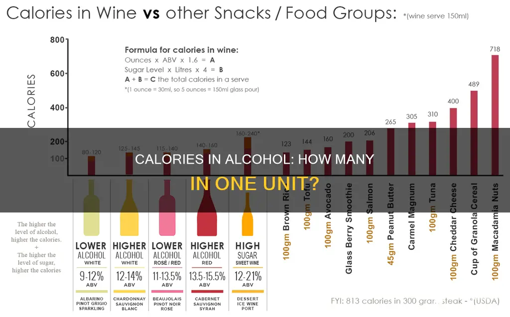 Calories In Alcohol: How Many In One Unit? | CyAlcohol