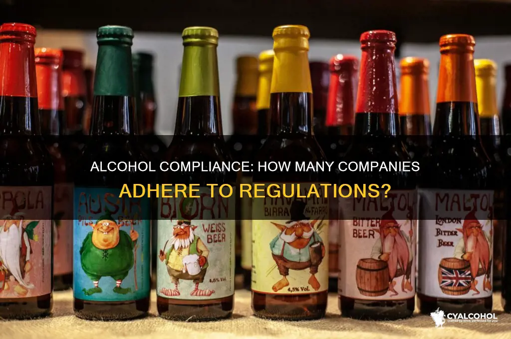 Alcohol Compliance: How Many Companies Adhere To Regulations? | CyAlcohol