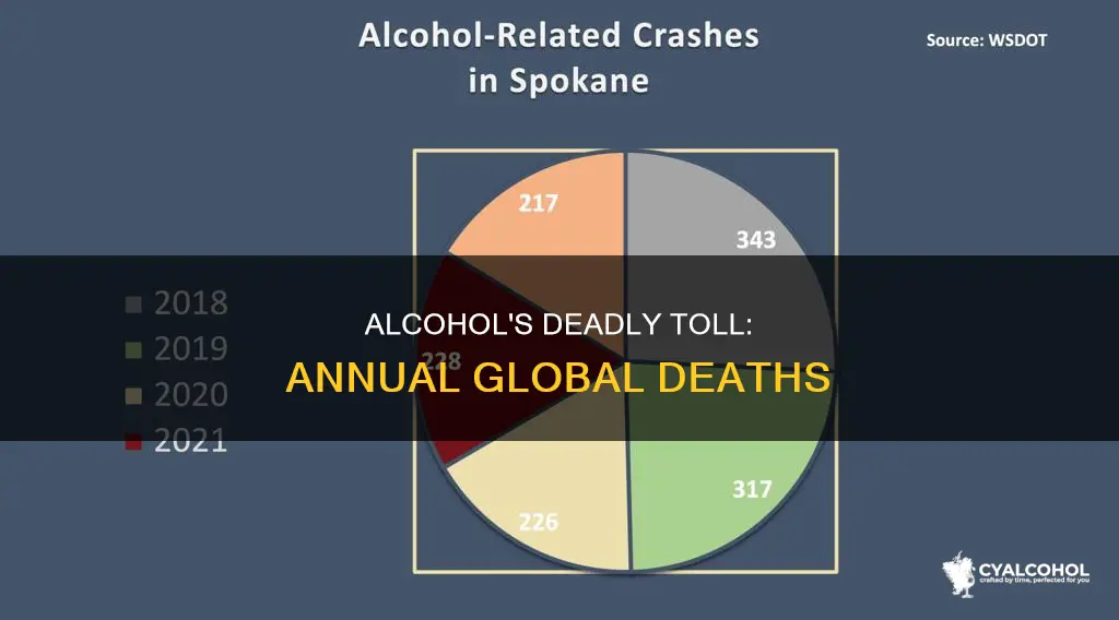 Alcohol's Deadly Toll: Annual Global Deaths | CyAlcohol