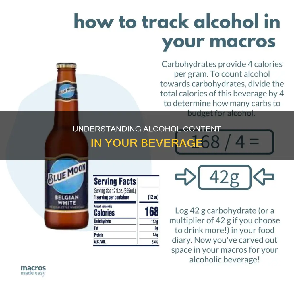Understanding Alcohol Content In Your Beverage | CyAlcohol