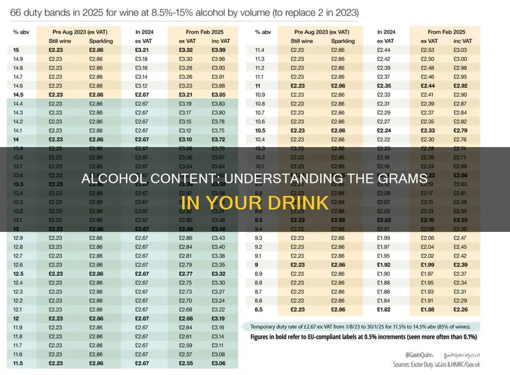 Alcohol Content: Understanding The Grams In Your Drink | CyAlcohol