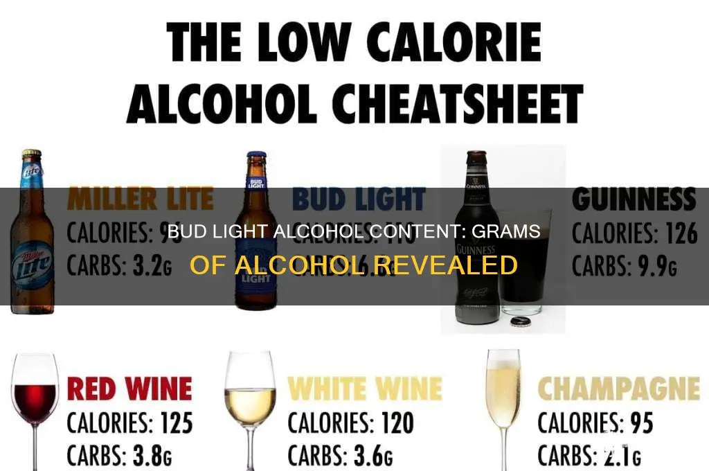 Bud Light Alcohol Content: Grams Of Alcohol Revealed | CyAlcohol
