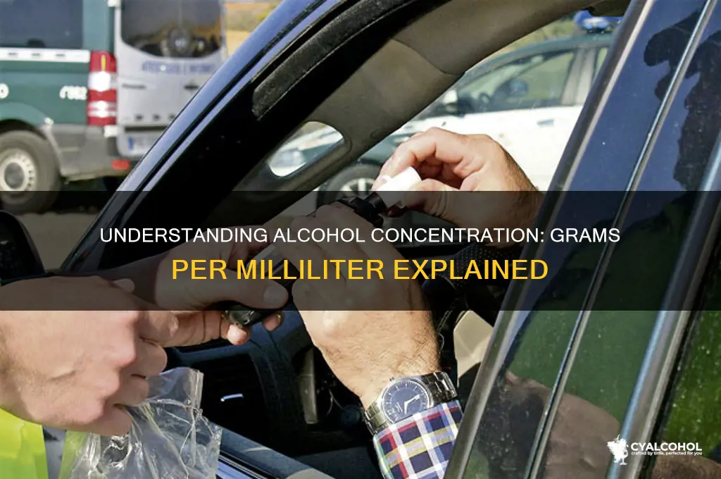 Understanding Alcohol Concentration: Grams Per Milliliter Explained ...