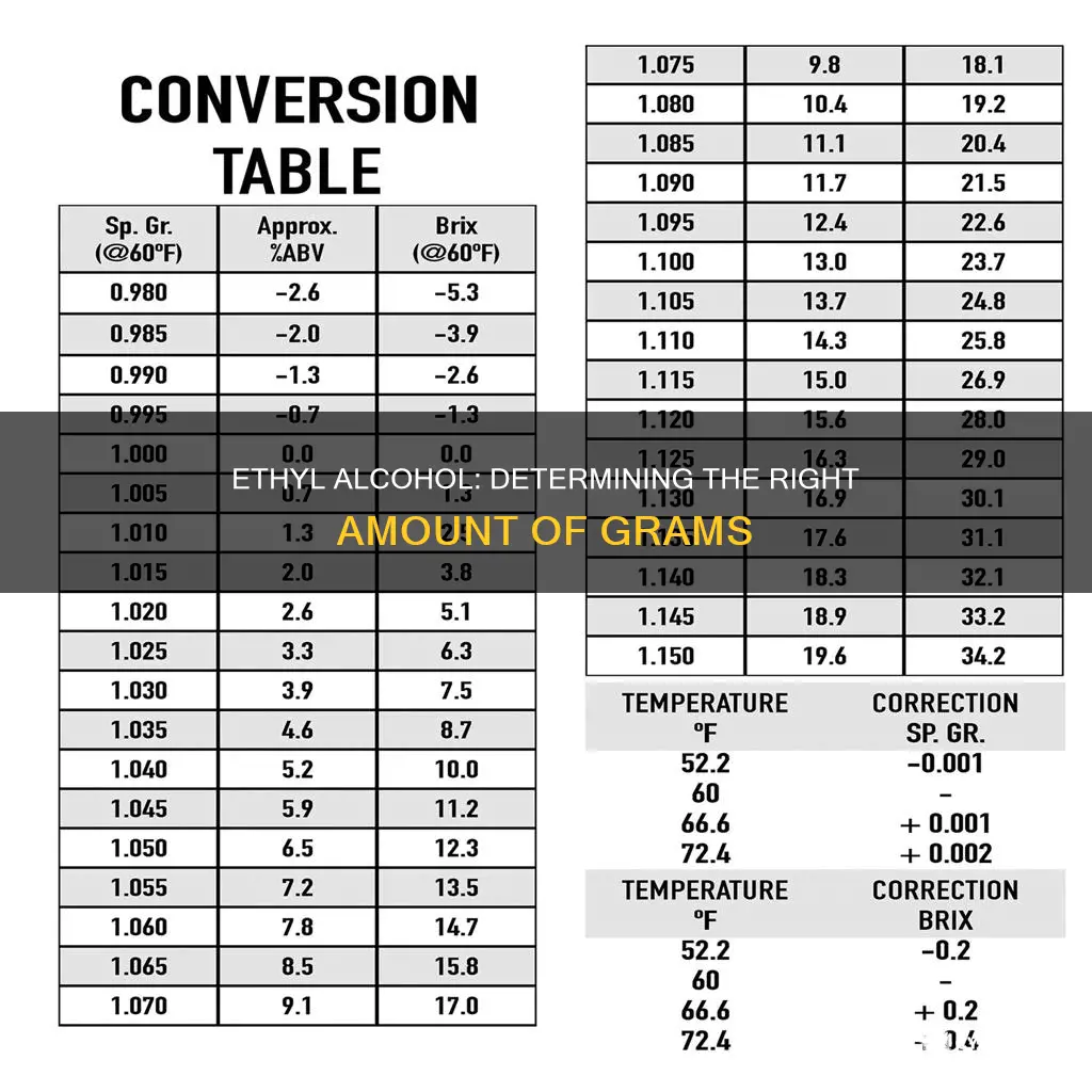 Ethyl Alcohol: Determining The Right Amount Of Grams | CyAlcohol