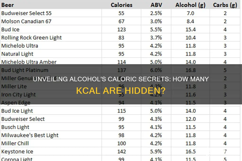 Unveiling Alcohol's Caloric Secrets: How Many Kcal Are Hidden? | CyAlcohol