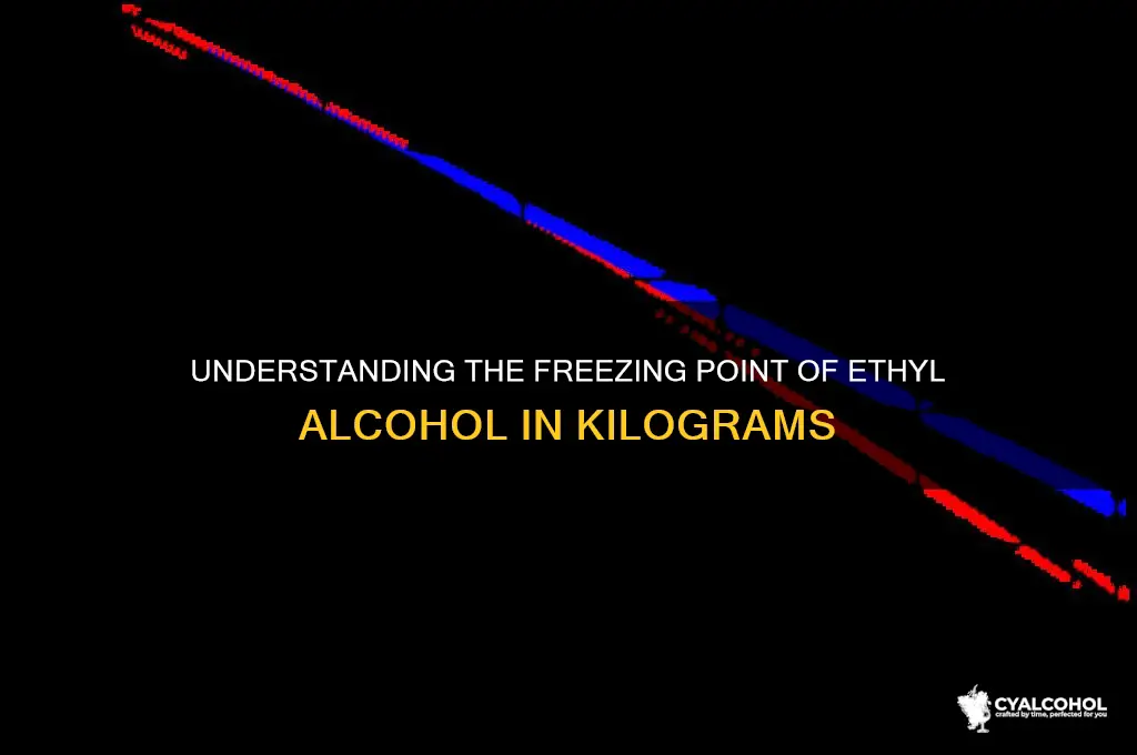 Understanding The Freezing Point Of Ethyl Alcohol In Kilograms | CyAlcohol