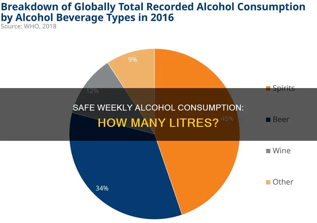 Safe Weekly Alcohol Consumption: How Many Litres? | CyAlcohol