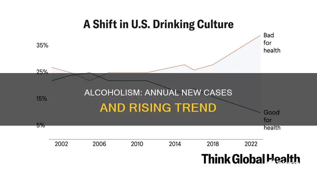 Alcoholism: Annual New Cases And Rising Trend | CyAlcohol