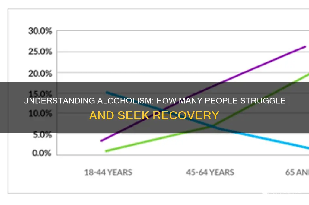 Understanding Alcoholism: How Many People Struggle And Seek Recovery ...