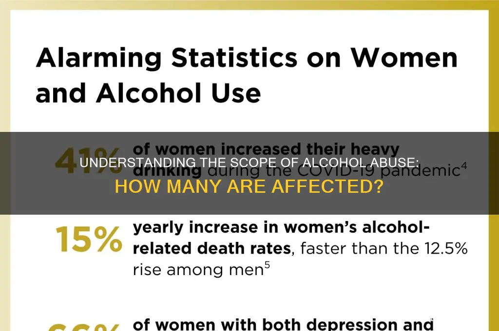 Understanding The Scope Of Alcohol Abuse: How Many Are Affected ...
