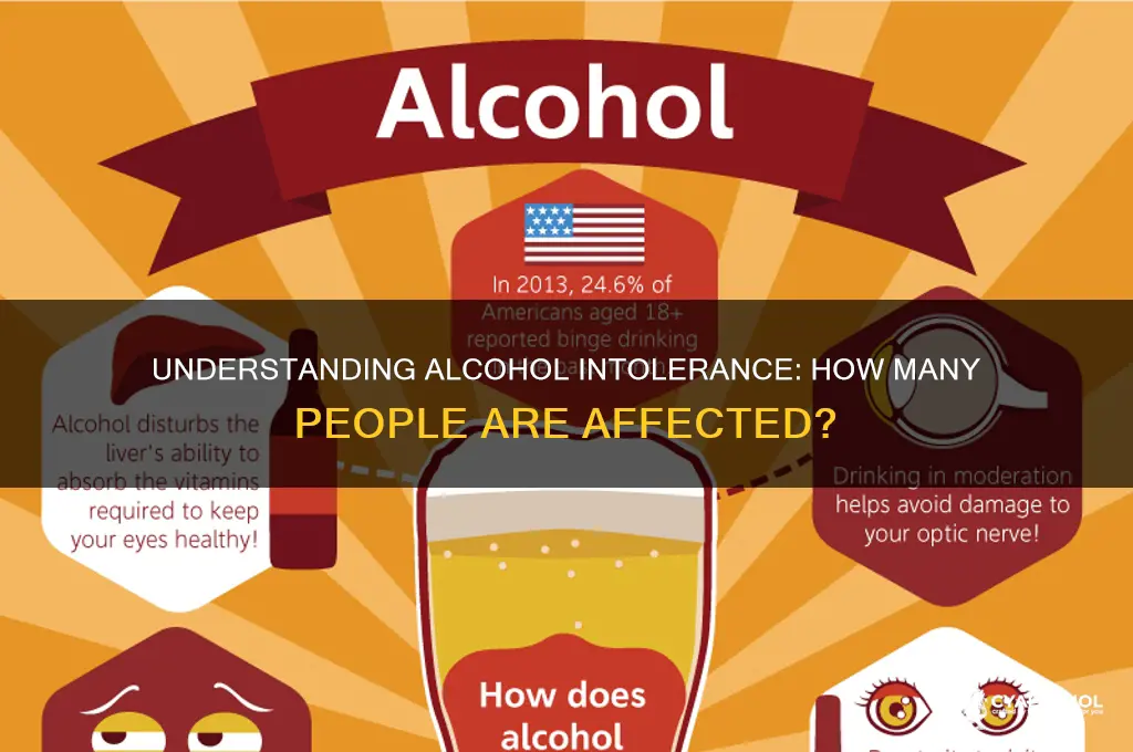 Understanding Alcohol Intolerance: How Many People Are Affected ...