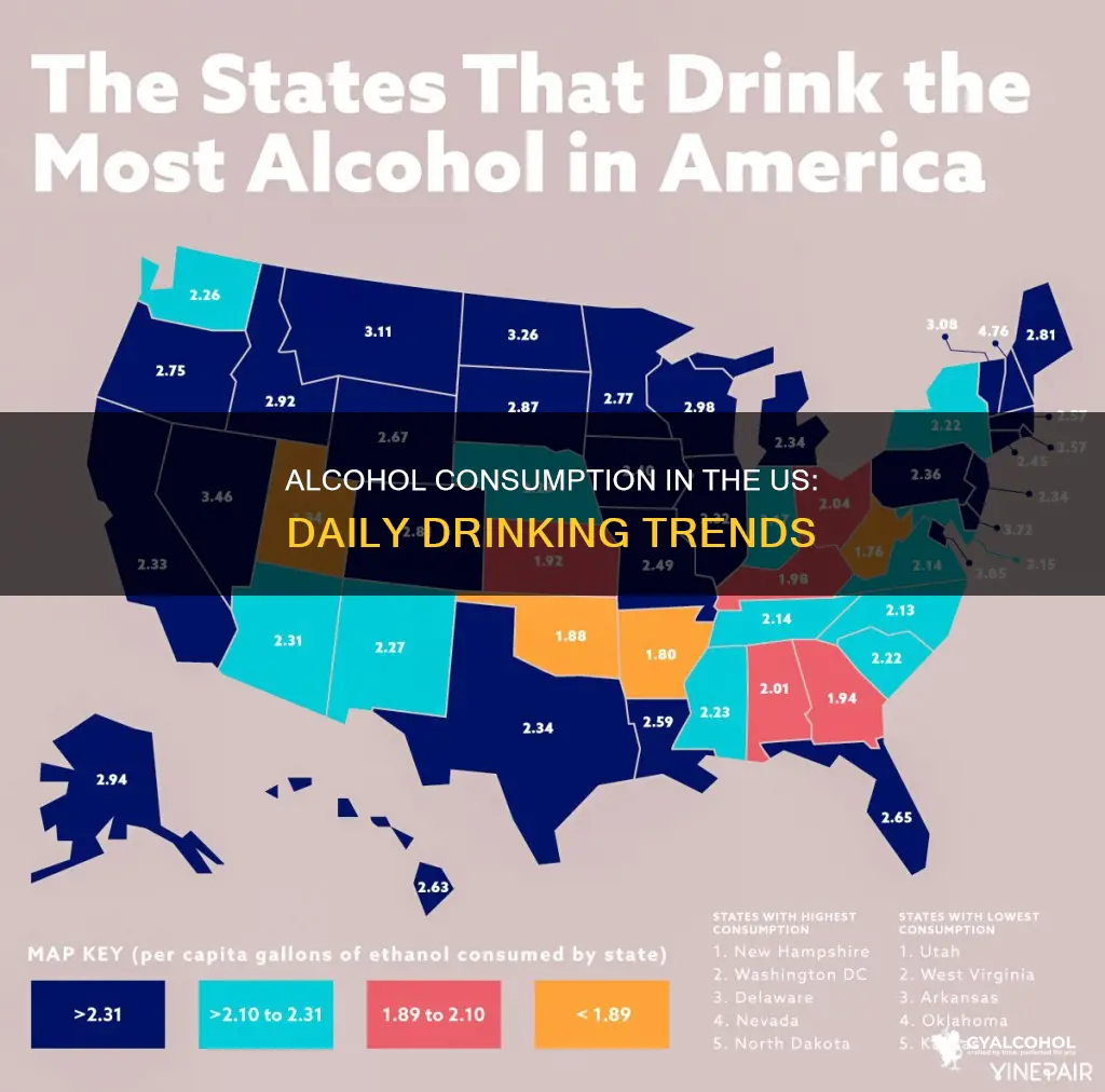 Alcohol Consumption In The Us: Daily Drinking Trends | CyAlcohol