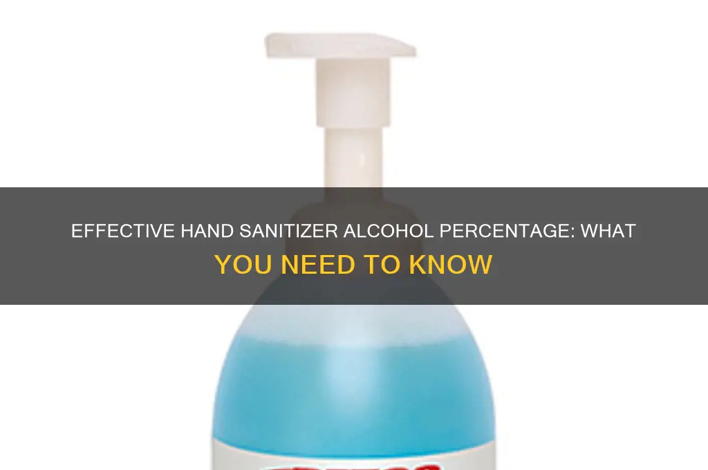 Effective Hand Sanitizer Alcohol Percentage: What You Need To Know ...